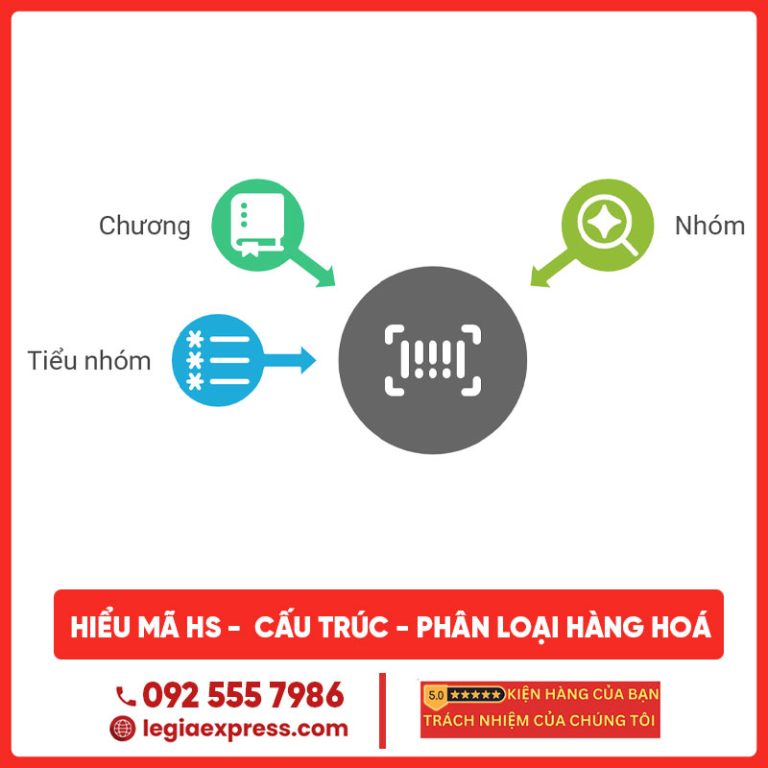 HS Code là gì? Hướng dẫn tra cứu mã số hàng hóa xuất nhập khẩu 2025