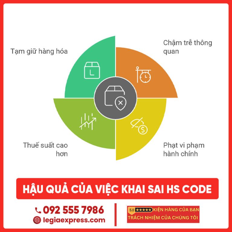 HS Code là gì? Hướng dẫn tra cứu mã số hàng hóa xuất nhập khẩu 2025